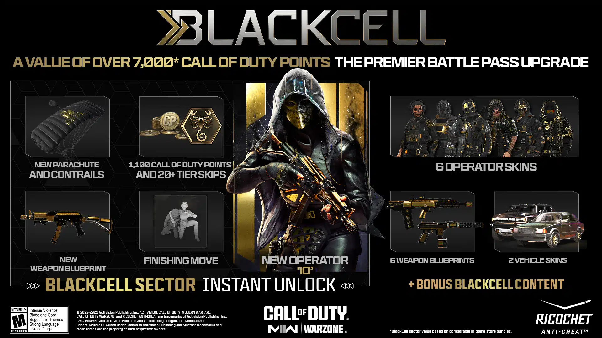 Modern Warfare 2 And Warzone 2 Season 5 Battle Pass Key Points